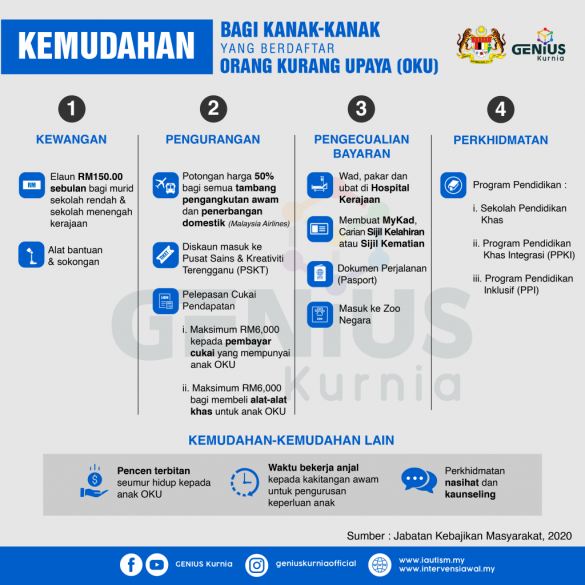 Banyak Rupanya Manfaat Bagi OKU Yang Berdaftar Dengan JKM. Mohon Sekarang
