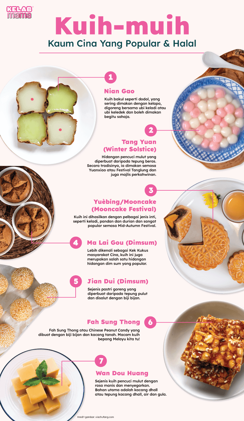 Kuih-Muih Kaum Cina Yang Popular & Semestinya Halal Untuk Mama Cuba - 2025 Kuih-Muih Kaum Cina Yang Popular & Semestinya Halal Untuk Mama Cuba - 2025
