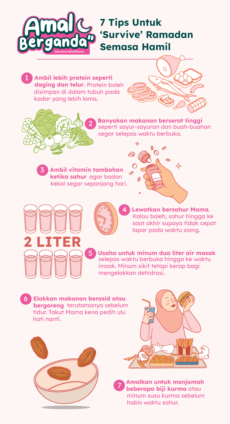 Tips Untuk Ibu Mengandung ‘Survive’ Berpuasa di Bulan Ramadan