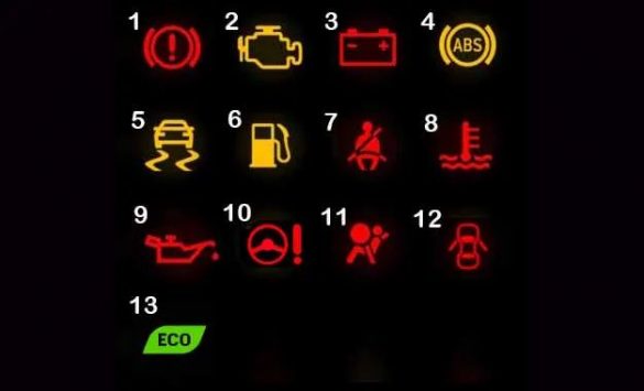 Checklist Pemeriksaan Kereta: Perkara Asas Papa Harus Periksa Sebelum ...