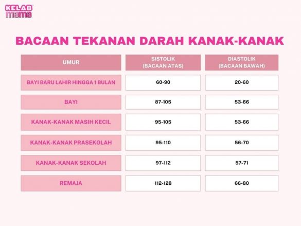 Bacaan Tekanan Darah: Apa yang Mama Papa Perlu Tahu - 2025