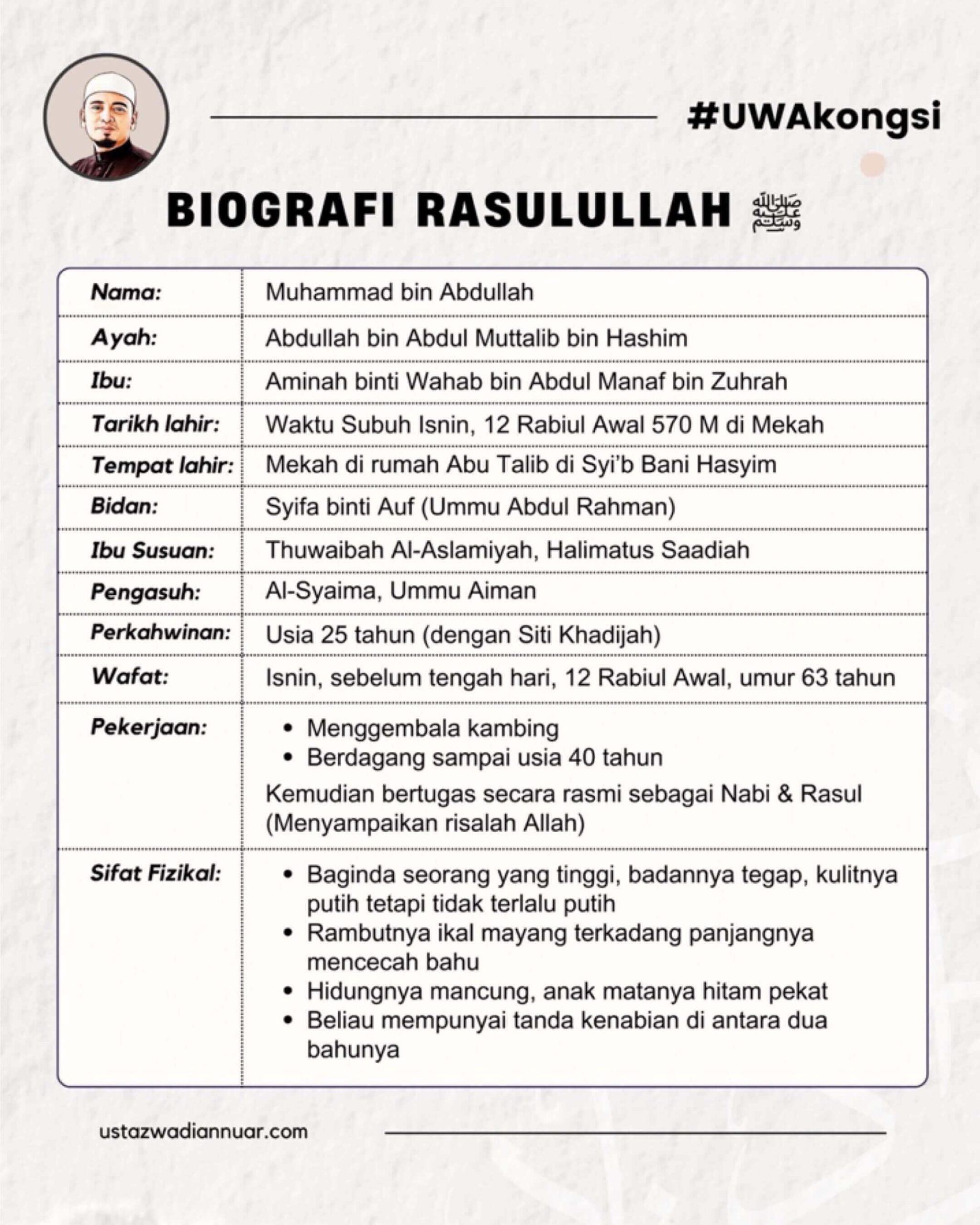 Cerita Maulidur Rasul dan Kuiz Seronok: Cara Mudah Mama Papa ...